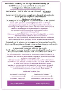 EGO-DNA.ID – Individual talents, drive and more. Known in colours.